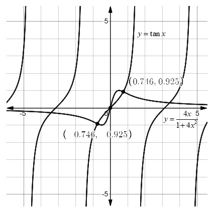 Determine the points of inflection of the following function f(x ...