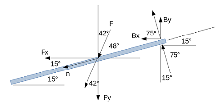 Determine the x-y and n-t components of the 10.5 kip force F acting on ...