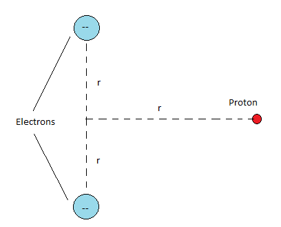 What is the electric potential energy of the proton in the figure? The ...