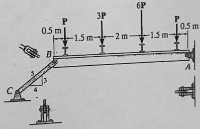 If P=5 kN, determine the average shear stress in the pins at A, B, and ...