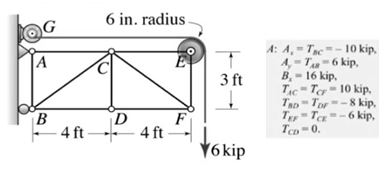 The truss shown is part of a hoist. The cable segments are horizontal ...