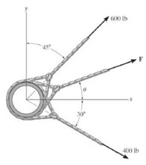Three cables pull on the pipe such that they create a resultant force ...