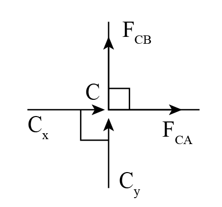 Use the virtual work method to determine the horizontal and vertical ...