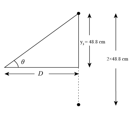 An interference pattern is produced by monochromatic light passing ...