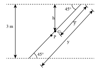 A planar surface is located underwater and is tilted at an angle of 45 ...