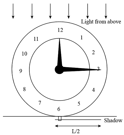 Clocks Minute Hand Circled