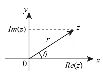 Prove that z^*=re^{-i \theta}. | Homework.Study.com