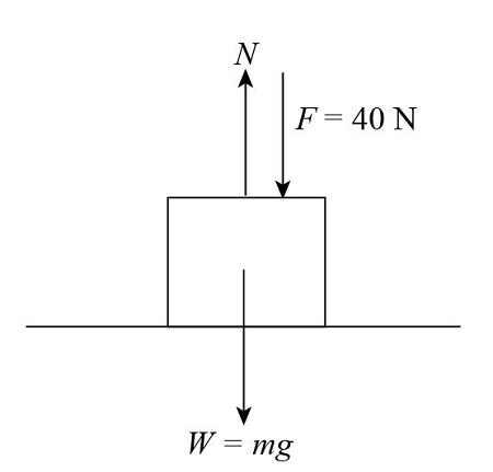 A box is resting on a frictionless table. Determine the weight of the ...