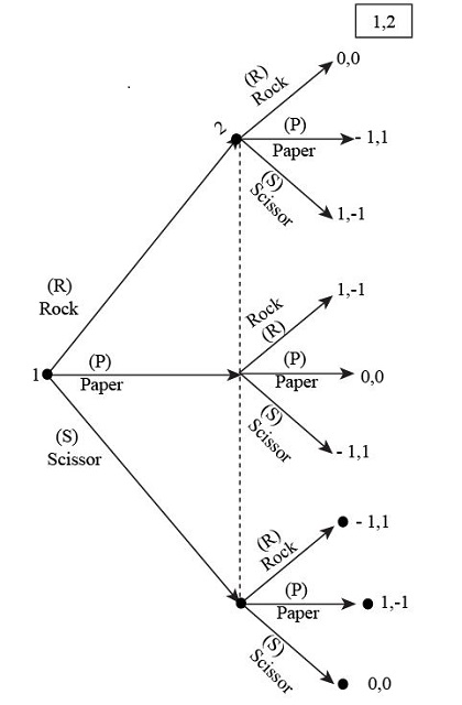The following game is routinely played by youngsters --and adults as ...