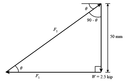 Determine the tension in the cable and the tension or compression in ...