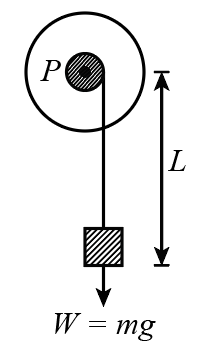If dropped weight travelled a total distance of L and the difference ...