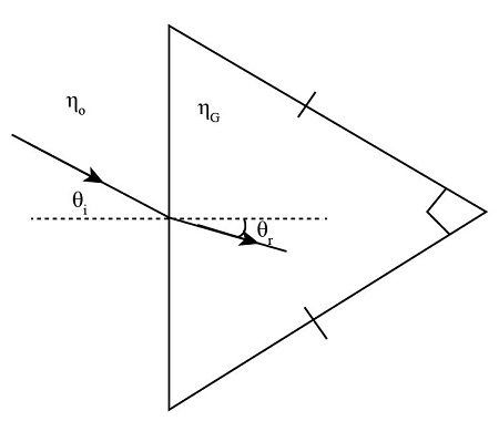 At the first interface, find the angle of refraction. | Homework.Study.com