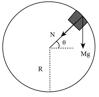 A block of mass M sits at the top of a frictionless loop-the-loop of ...