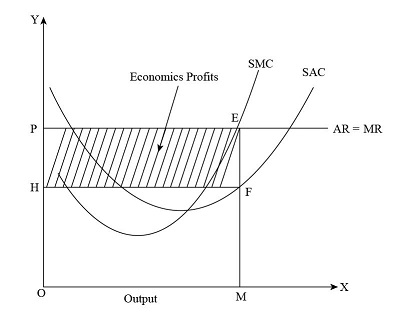 Draw and scan a cost curve, and using those costs, show on your graph ...