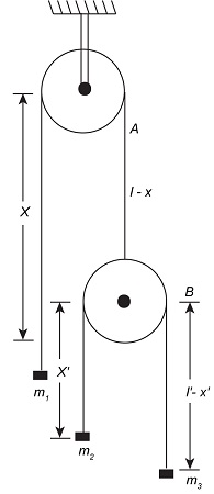 Determine the equations of motion of Double Atwood machine which ...