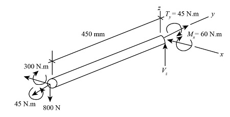 The solid shaft is subjected to a torque, bending moment, and shear ...