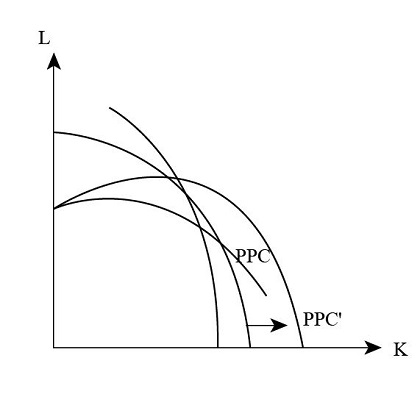 A free-trade equilibrium exists in which the United States exports ...