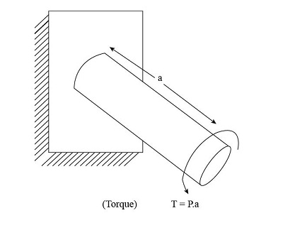 The cranked aluminium rod ABCD of lengths a=500 mm is built in at end A ...