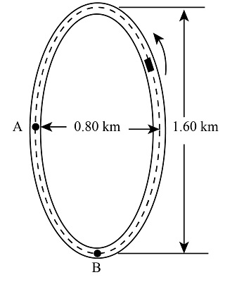 A car is lapping an elliptical racetrack at a constant speed of 250 km ...