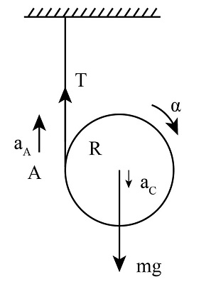 A solid disk with a mass of m = 1kg is hung from the ceiling as shown ...