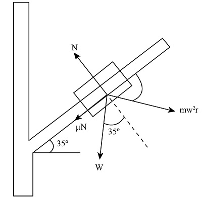 A collar of weight W is positioned on an inclinal extension of a ...