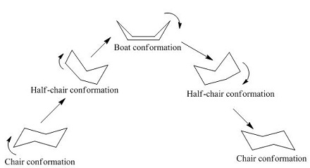 1) Draw both forms of the chair conformation of cyclohexane (right and ...