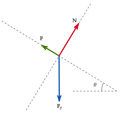 In a phsics experiment, a 1.3 kg dynamics cart is placed on a ramp ...