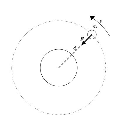 Starting from Newton's law of universal gravitation, show how to find ...