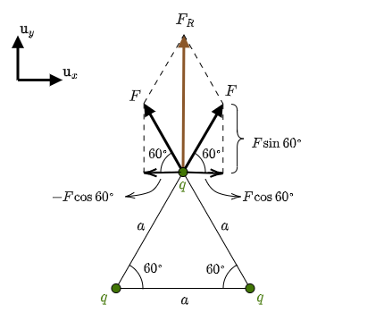 Three-point charges q are placed at three vertices of an equilateral ...