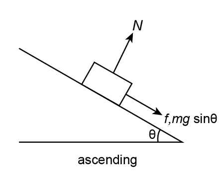 Inclined Plane Slide