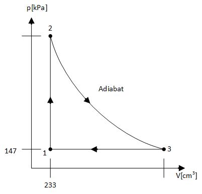 A heat engine using a monatomic gas follows the cycle shown in the pV ...