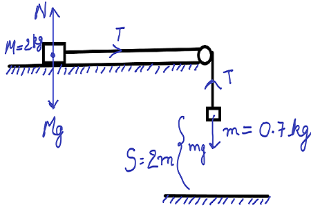 Two blocks M = 2 Kg and m = 0.7 kg are connected by a string. The big ...