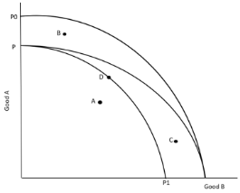 The Australian "bushfires" of 2019-20 brought both environmental and ...