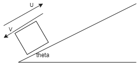 A plane makes an angle \theta with the horizontal. A body is projected ...