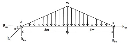 Consider the beam shown below. Suppose that w=530 N/m a. Determine the ...