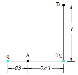 The figure below shows a source that consists of two negatively charged ...