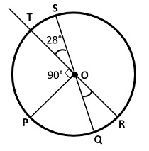 Identify the measure of arc RPS. a) 208 degrees. b) 152 degrees. c) 118 ...
