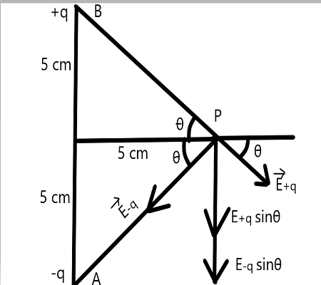 What is the strength and direction of the electric field at position ...