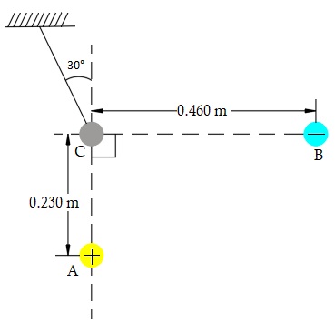 Three charged spheres are at rest in a plane as shown in the figure ...