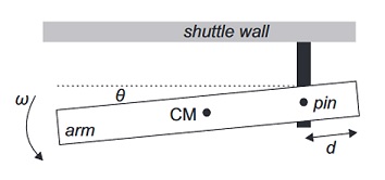 The collision dislodges the shuttle's manipulator "arm" - a thin and ...