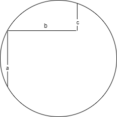 Given that a and c are perpendicular to b, what is the radius of the ...