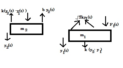 Obtain a state-space representation of the mechanical system shown ...