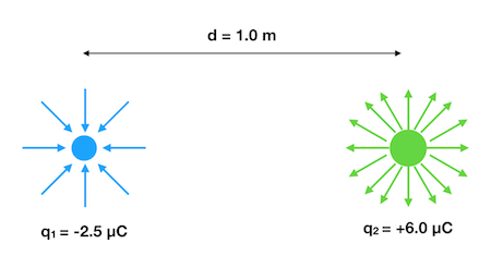 In the figure, determine the point (other than infinity) at which the ...