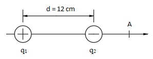Two small charges, q_1 = 2 \mu C and q_2 = -5 \mu C, are placed along a ...