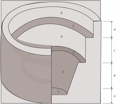 The brake piston consists of a full circular part. Its cross section is ...