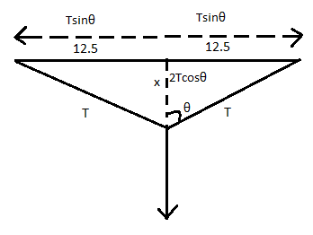 Christian is making a Tyrolean traverse. That is, he traverses a chasm ...