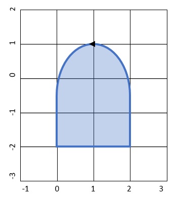 If F(x, y) = , evaluate the line integral over C F.dr, where C is the ...