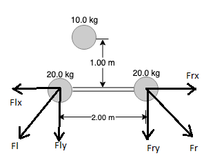 Find the resultant gravitational force on the dumbbell shown in Fig. 6 ...