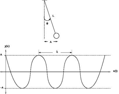 A simple pendulum is suspended over a long moving sidewalk in an ...