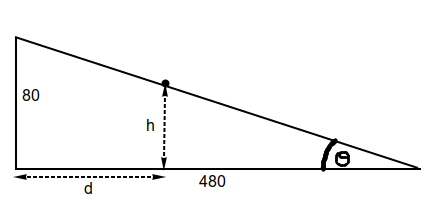 A straight ski run declines 80 m over a horizontal distance of 480 m ...
